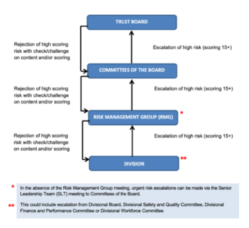 Lancashire Teaching Hospital | Risk Management Strategy 2024-2027